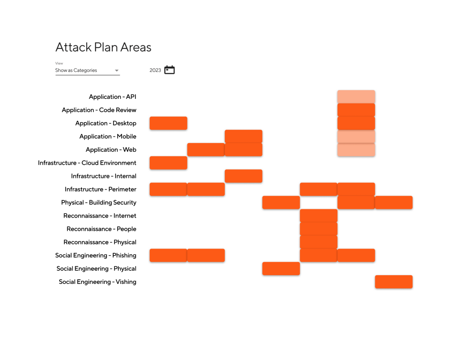 Attack Surface Management Platform | CREST Accredited - CovertSwarm